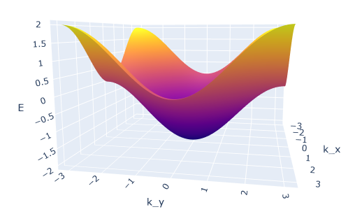 How To Determine Fermi Surface Shapes 2 By Jianyaojin Physics Qanda